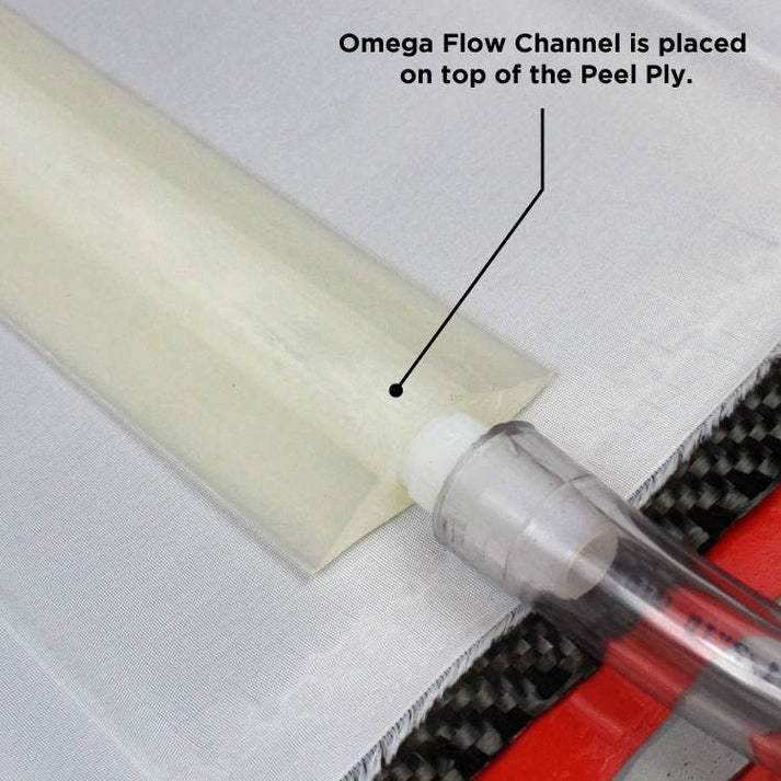 Omega Flow Channel in stock for same day shipping - Fibre Glast